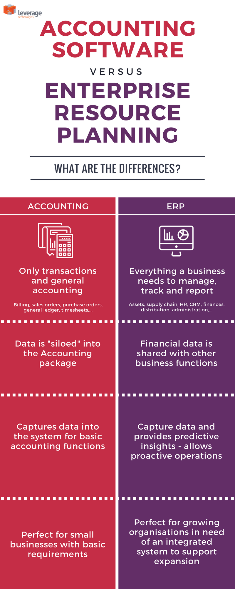 Accounting Software Vs Enterprise Resource Planning Software (ERP ... Accounting Software Vs Enterprise Resource Planning Software (ERP ...